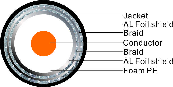 RG59 Quad-shield Coaxial Cable - Buy RG59 Quad-shield Coaxial Cable ...